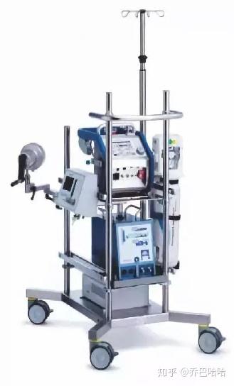 ECMO（人工肺） - 知乎