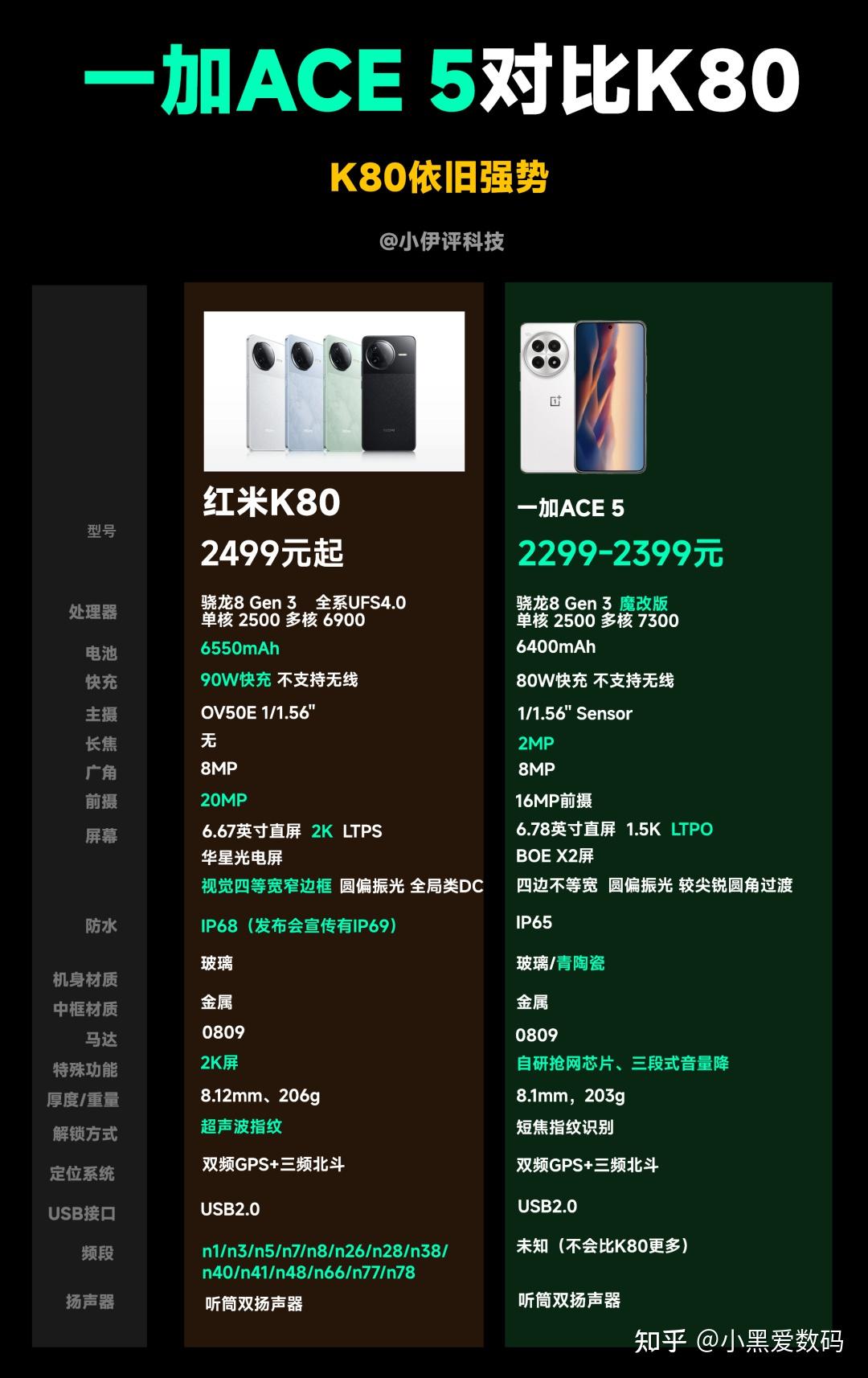 红米K80与一加 Ace 5怎么选？ - 知乎