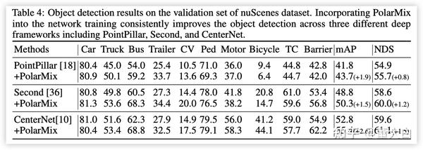 NIPS 2022 papers - 自动驾驶相关 - 知乎