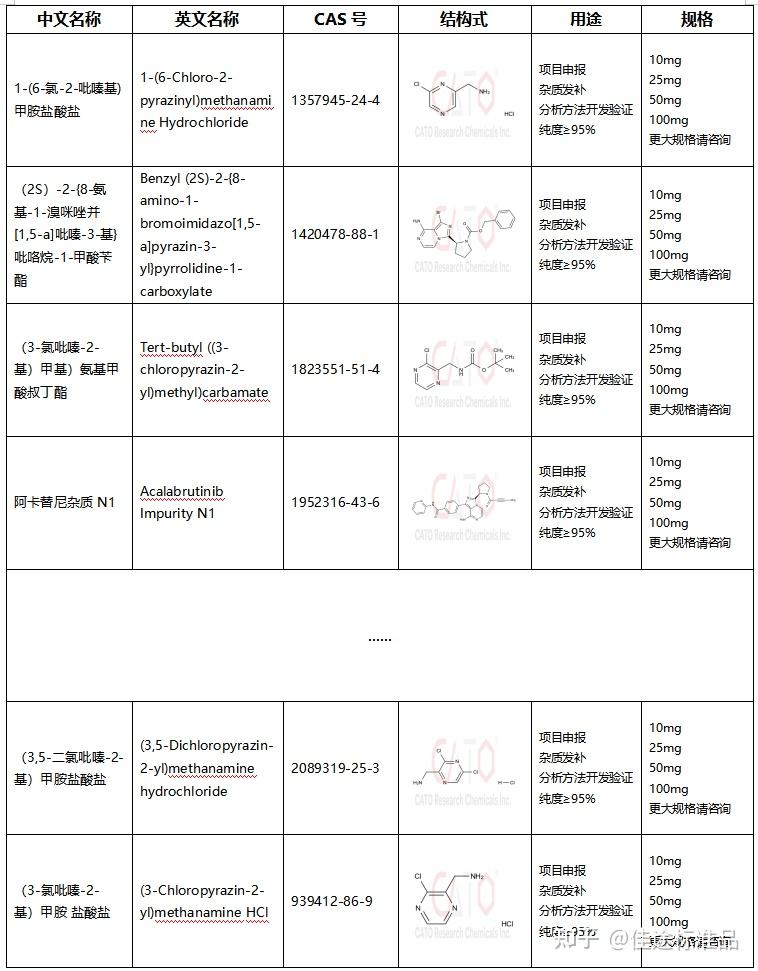 BTK抑制剂-阿可替尼杂质研究分享 - 知乎