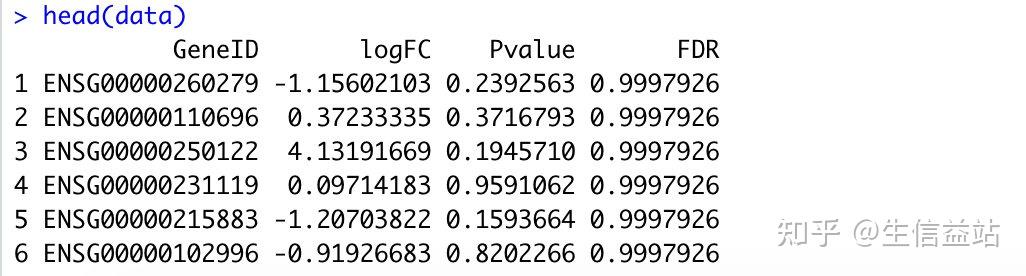 GSEA第4弹！超级简单的clusterProfiler包GSEA富集教程 - 知乎
