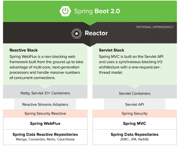 外行人都能看得懂的WebFlux，错过了血亏！ - 知乎