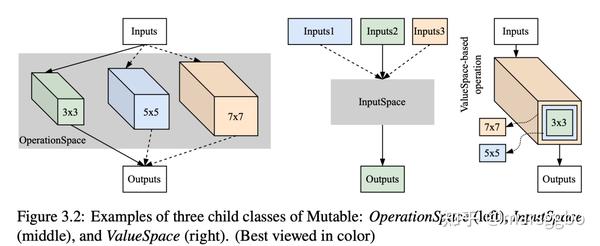 自动机器学习框架Hyperbox：妈妈再也不用担心我不会设计模型和调参啦 - 知乎
