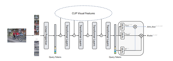 CVPR23 Highlight｜华科&MSRA新作：基于CLIP的轻量级开放词汇语义分割架构 - 知乎