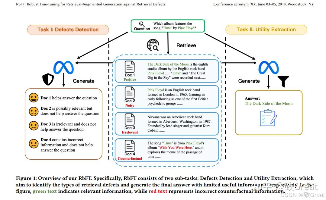 RbFT：针对RAG中检索缺陷的鲁棒性微调 - 知乎