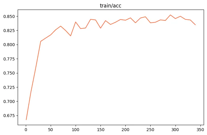 8卡环境微调Grok-1实战 - 知乎