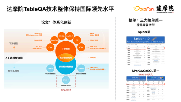 大规模表格预训练模型 SPACE-T - 知乎