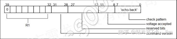 基于FPGA的SD卡的数据读写实现（SD NAND FLASH） - 知乎