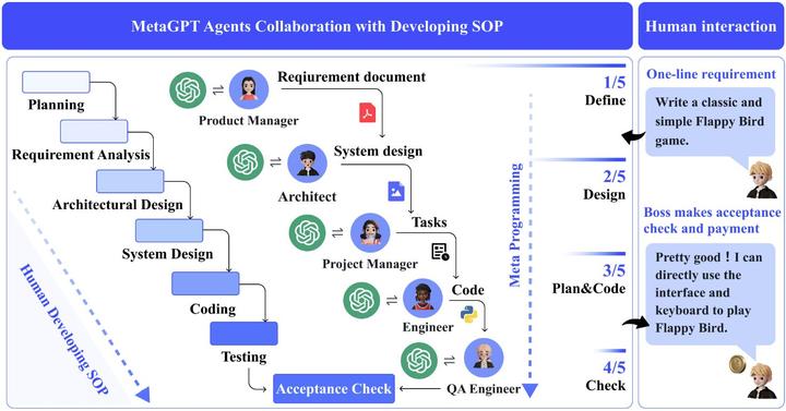 关于MetaGPT多智能体的n个问题 - 知乎