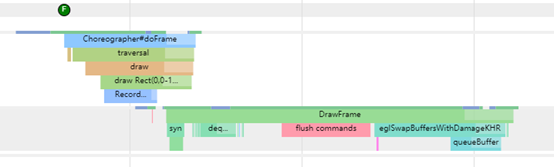 自上而下解读Android显示流程（中下）：Graphic Buffer的共享、分配、同步 - 知乎