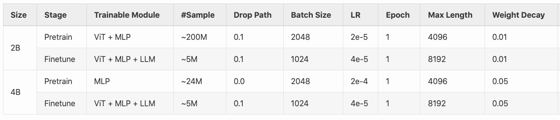 书生·万象多模态大模型（InternVL）系列 - 知乎