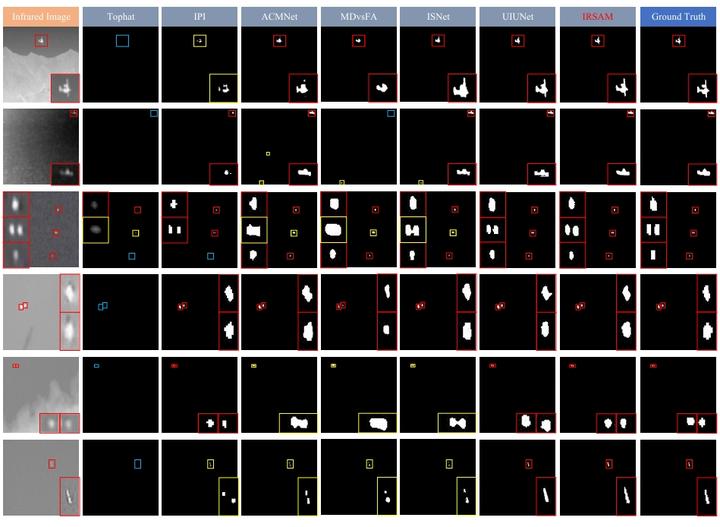 ECCV 2024 IRSAM：红外小目标检测的先进分割一切模型 - 知乎