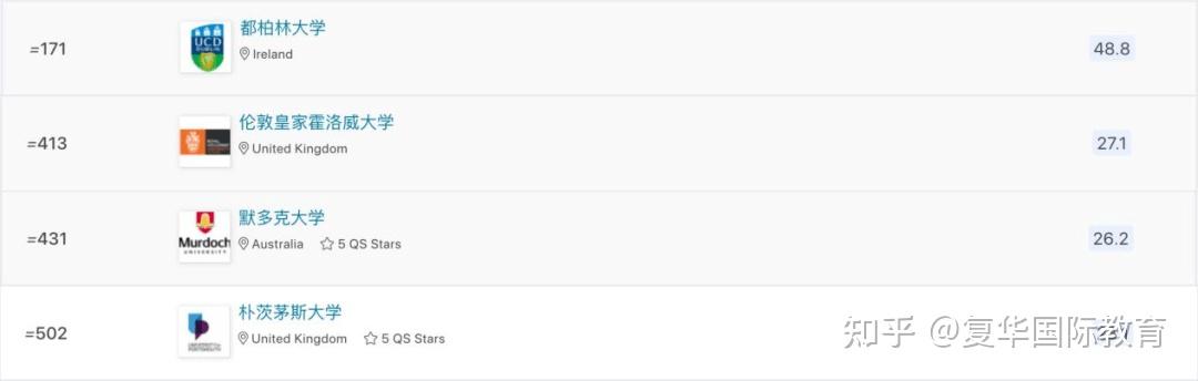 2024QS世界大学排名发布，新加坡大学大洗牌！ - 知乎