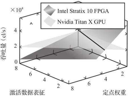 FPGA是什么（超级详细） - 知乎
