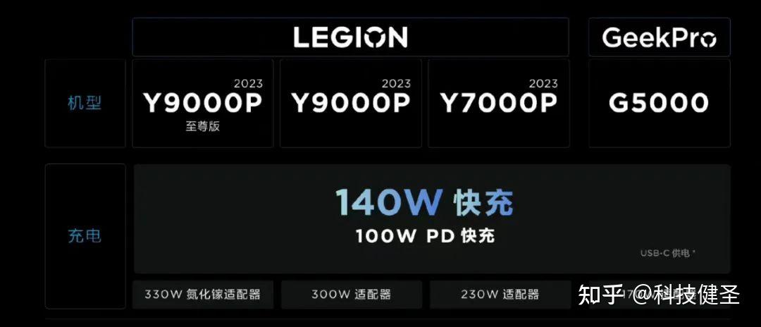 无法满血释放的亲民电竞本 联想GeekPro G5000靠谱吗？ - 知乎