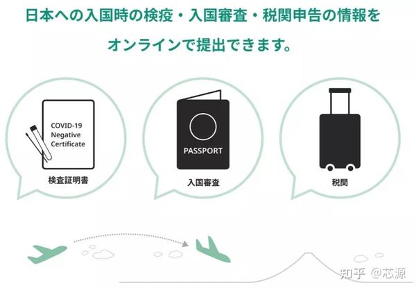 日本入境政策新变化！11月1日起用新申请通道！ - 知乎