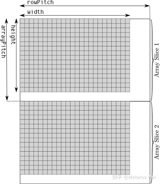 Linear Images-Vulkan Programing Guide - 知乎