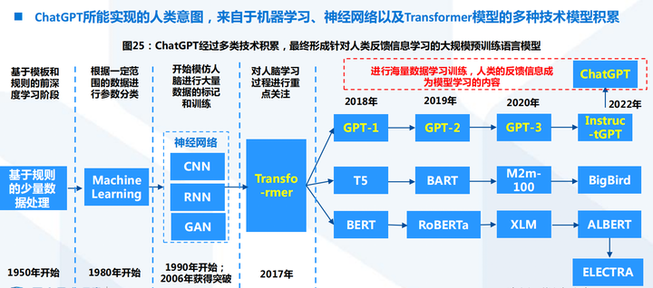 探究ChatGPT前身：从GPT-1到GPT-3的演进历程 - 知乎