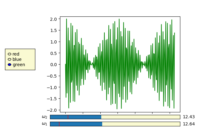 Matplotlib中利用Radiobutton和Slider控制输入参数 - 知乎