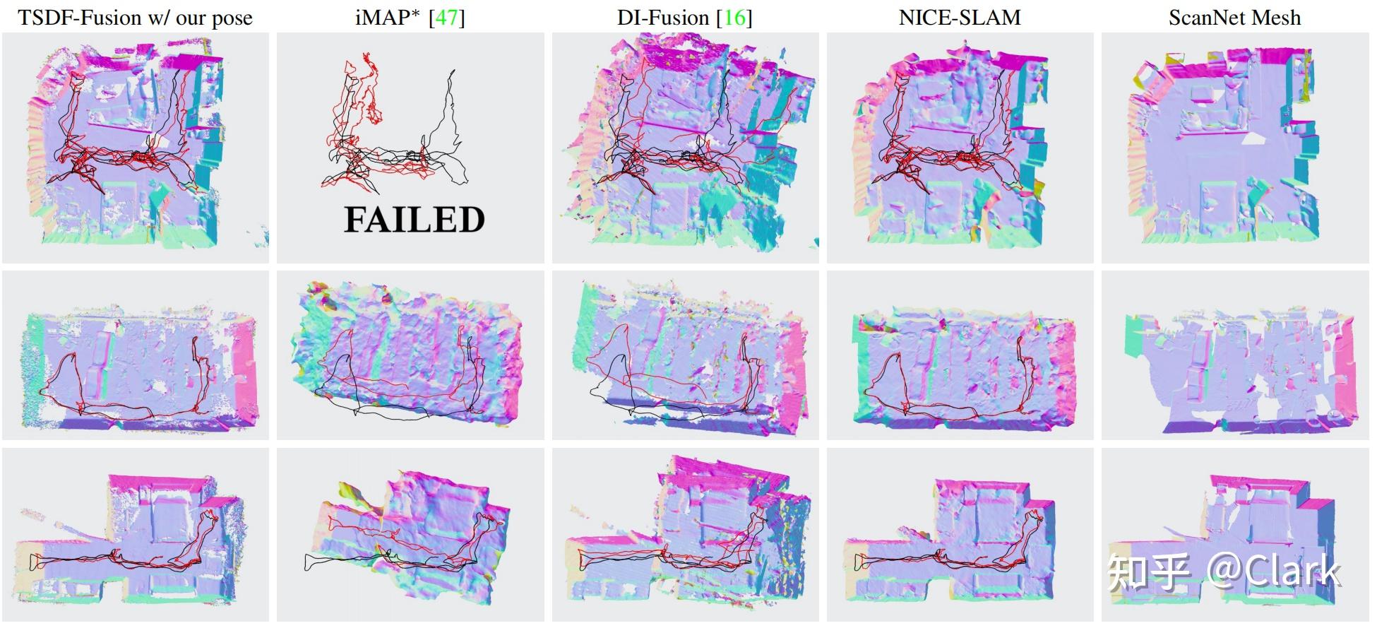 【论文阅读】NICE-SLAM：Neural Implicit Scalable Encoding for SLAM 神经隐式可扩展编码RGB ...