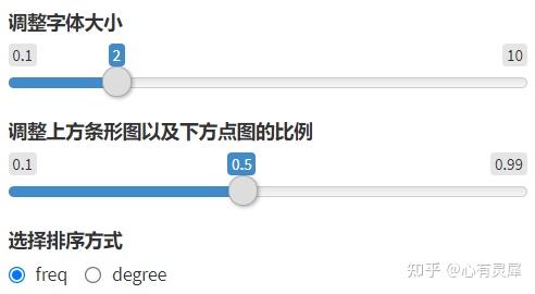 R语言如何绘制Upset图 - 知乎