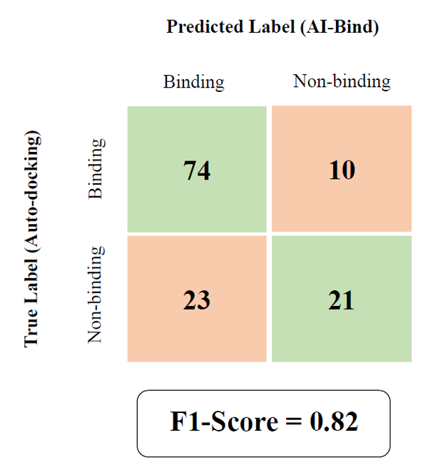 AI-Bind:标注不佳的蛋白质-配体结合预测 - 知乎