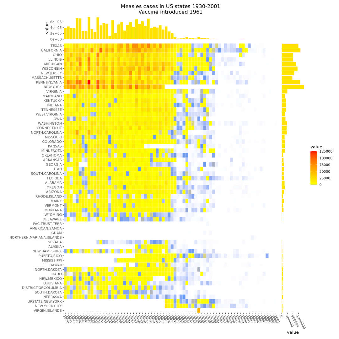 ggalign-基于ggplot2的热图扩展包 - 知乎