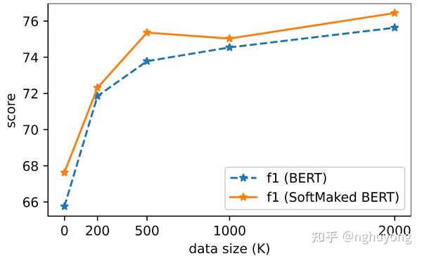 CSCD-IME: 新一代中文拼写纠错benchmark！ - 知乎