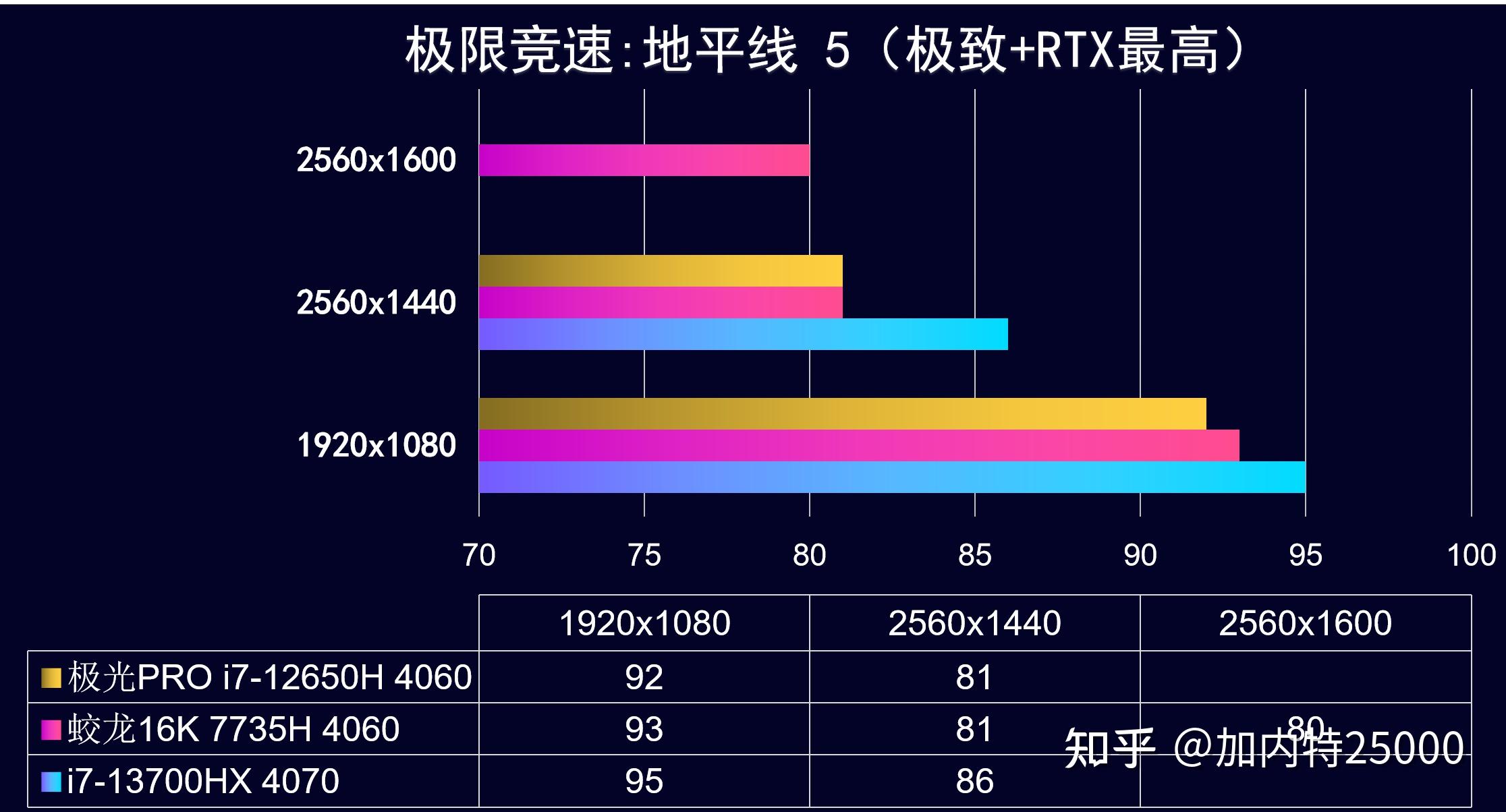 笔记本4060卷王，蛟龙16K / 极光Pro,涨价后谁更值？ - 知乎