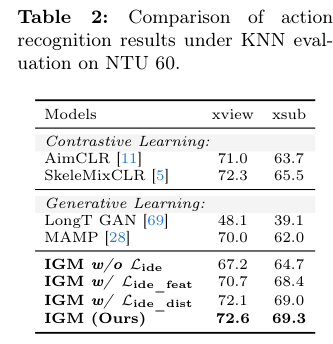 【2024年10月29日】 论文 - 知乎