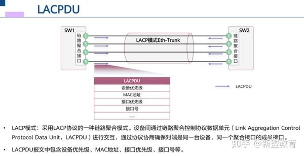 【大神笔记】以太网链路聚合与交换机堆叠、集群（浅谈、总结） - 知乎
