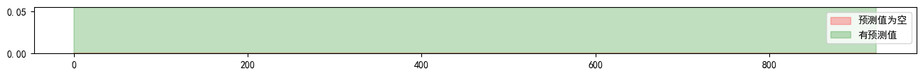 【复现】Constructing Time-Series Momentum Portfolios with Deep Multi-Task ...