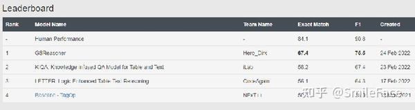Table-and-Text based question answering(QA)相关论文汇总 - 知乎