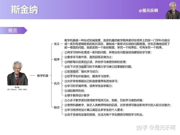 考研 教育心理学——斯金纳(009) 知乎
