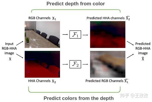 【入门必看】图解自监督学习(Self-Supervised Learning) - 知乎