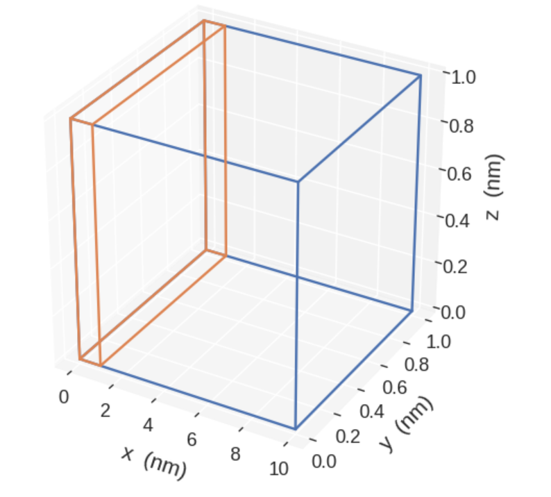 微磁模拟python包——Ubermag - 知乎