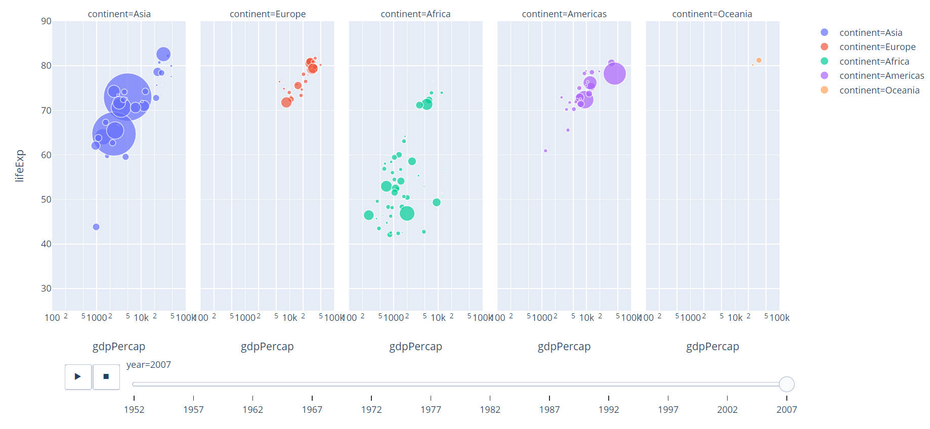 python简单进阶之数据可视化：Plotly Express使用教程 - 知乎