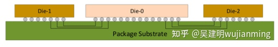 Chiplet封装技术全面介绍 - 吴建明wujianming - 博客园