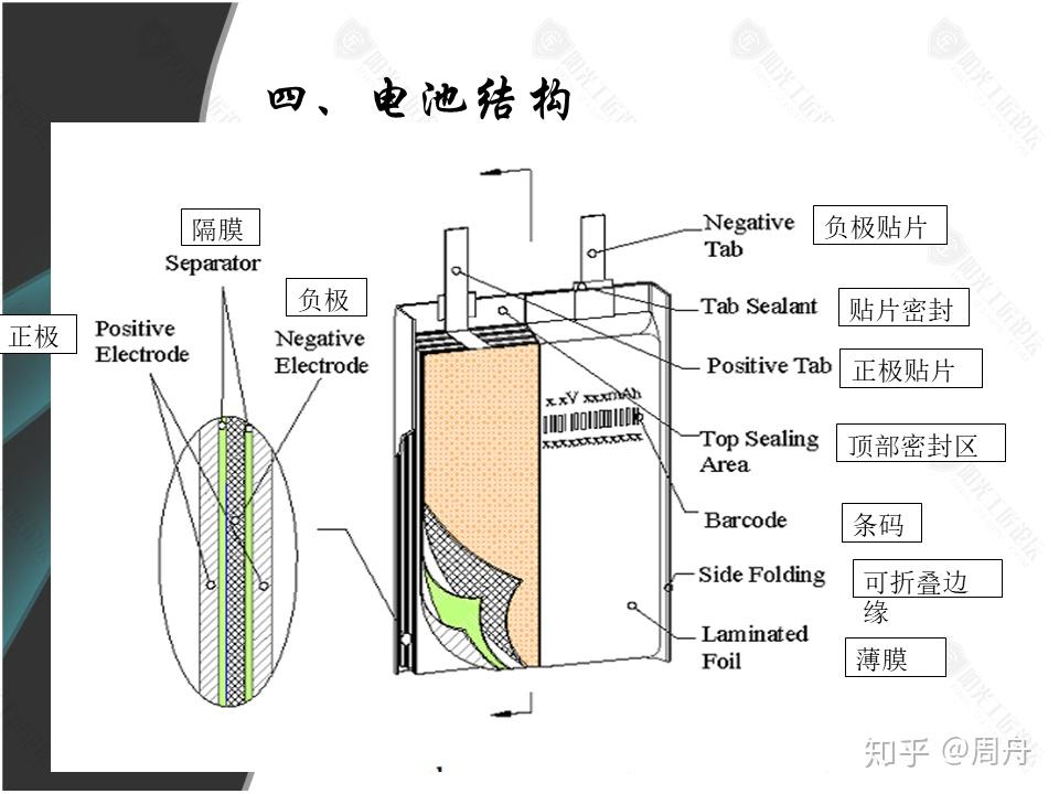 锂离子电池(电芯)知识详解(初学者看) 知乎