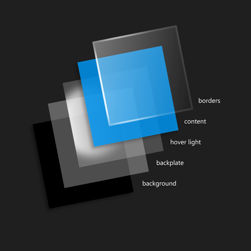 如何评价微软在 Build 2017 上提出的 Fluent Design System？ - 知乎