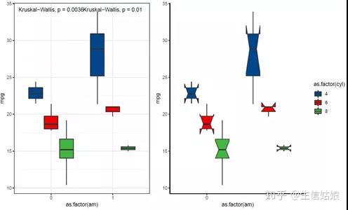 箱线图boxplot的多种画法 - 知乎