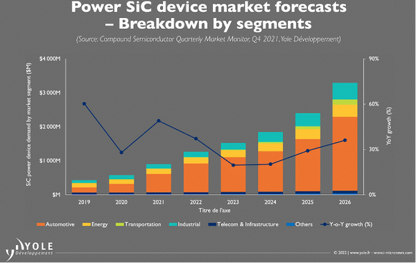 SiC发展神速 - 知乎