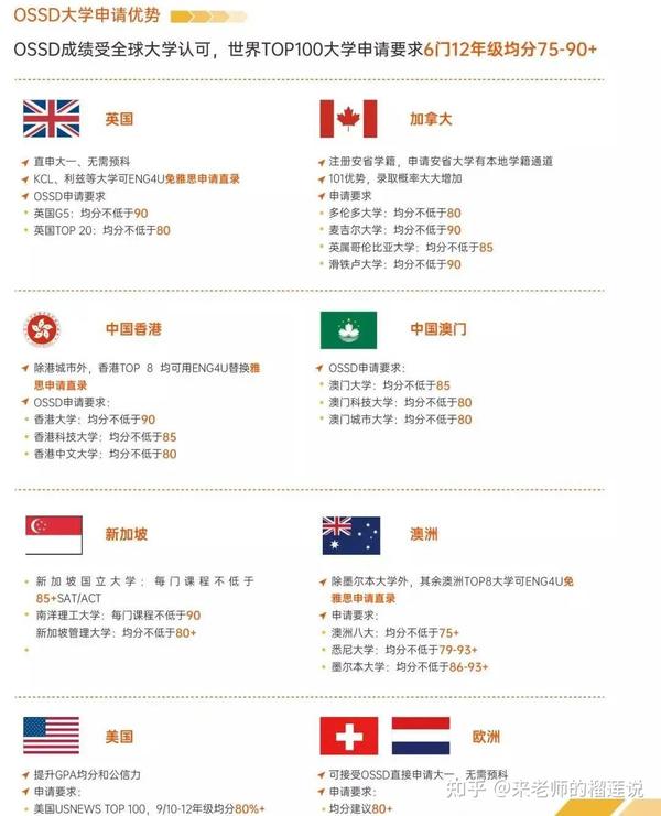独家！OSSD涉嫌学术造假？2022全国124所+OSSD的国际化学校汇总！ - 知乎