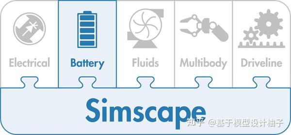Simscape Battery 电池建模仿真 - 00 - 知乎