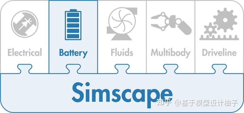 Simscape Battery 电池建模仿真 - 00 - 知乎