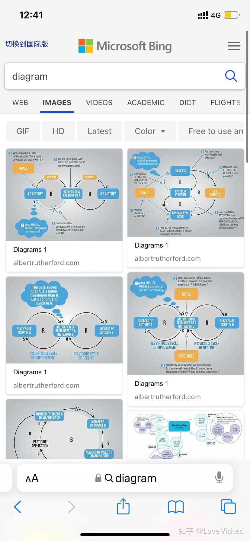 graph、chart、diagram、form、table表示图表有啥区别吗？ - 知乎