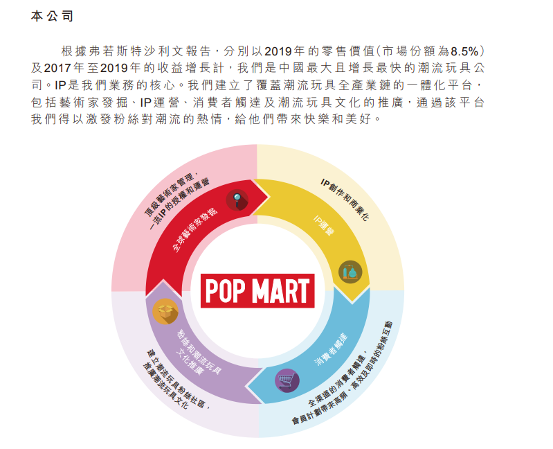 史上最萌IPO：泡泡玛特背后的工具人们 - 知乎