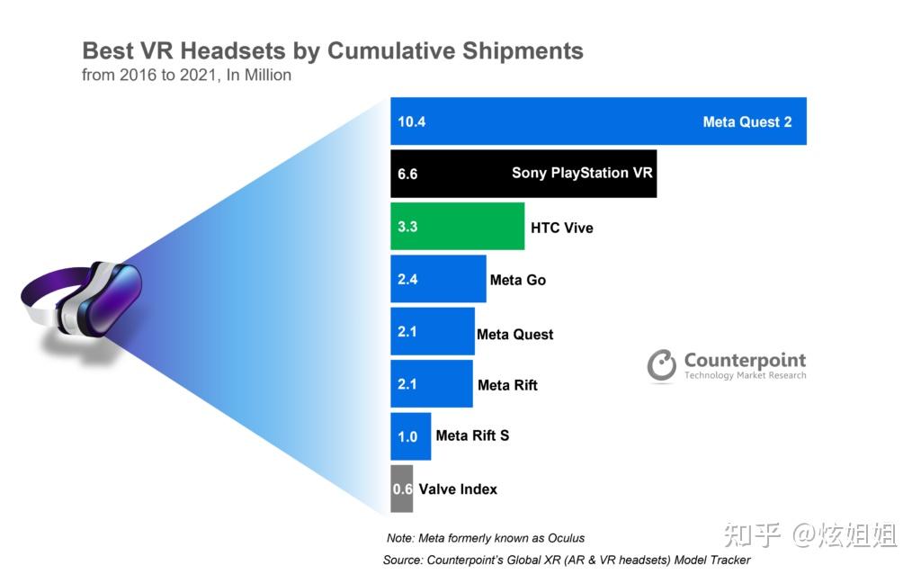 三款头显、两副智能眼镜，一文解读 Meta 未来 5 年的产品全景图 - 知乎