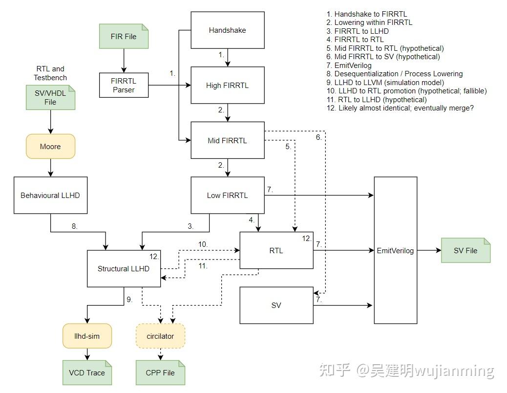 AI编译器TVM与MLIR框架分析 - 知乎