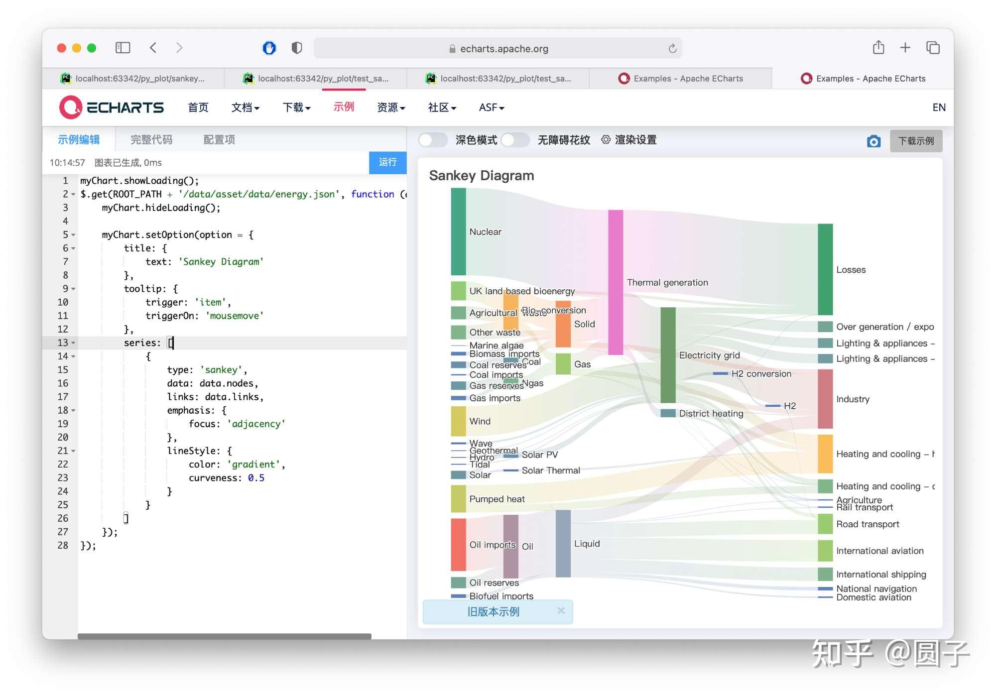 Python制作绘制桑基图sankey Diagram小工具 知乎 